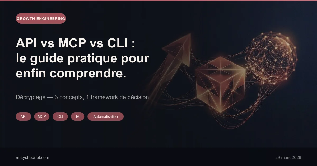 API vs MCP vs CLI : le guide pratique pour enfin comprendre ces 3 ...